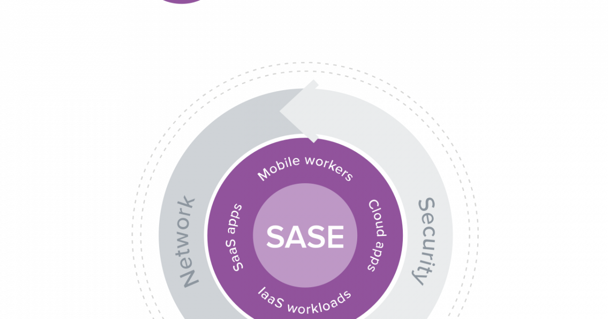 DVO | Barracuda introduceert SecureEdge SASE-platform voor…