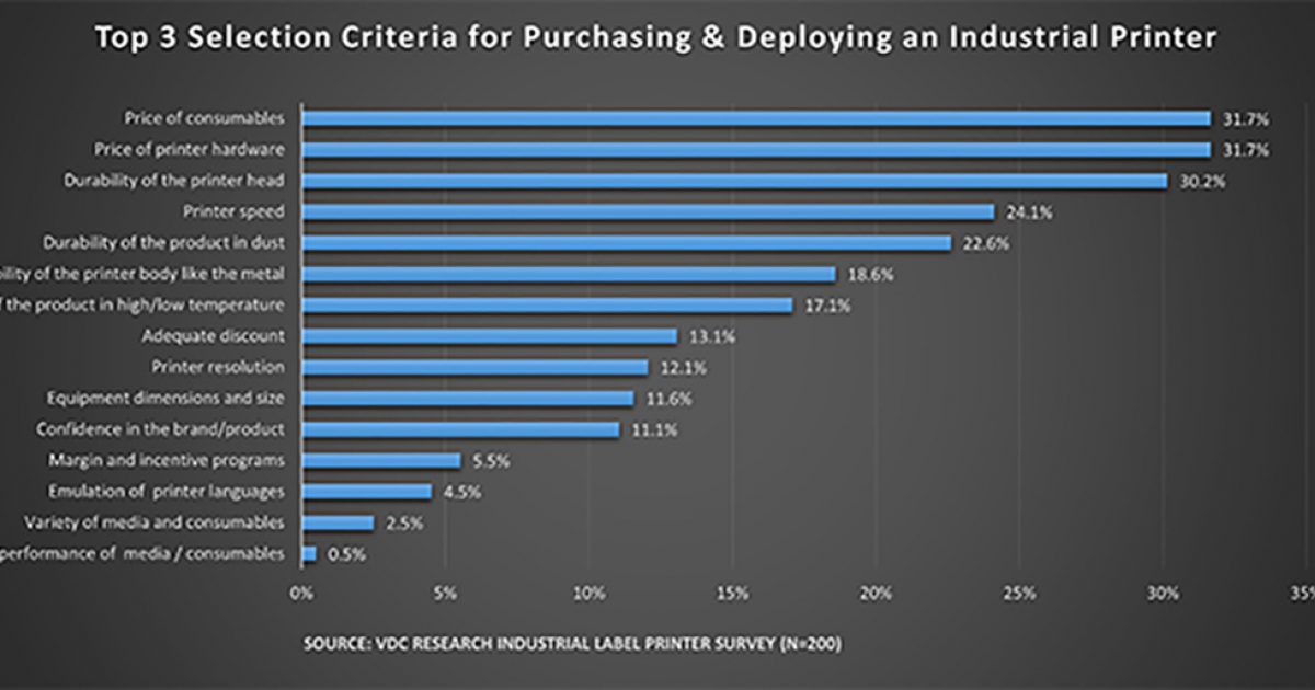 DVO | Wat drijft de vraag naar industriële printers? Groei, trends en…
