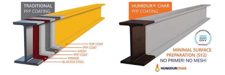 DVO | Acotec lanceert nieuwe éénlaagse coating Humidur® Char