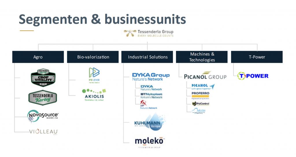 DVO | Tessenderlo Group en Picanol Group ondernemen nieuwe poging tot…