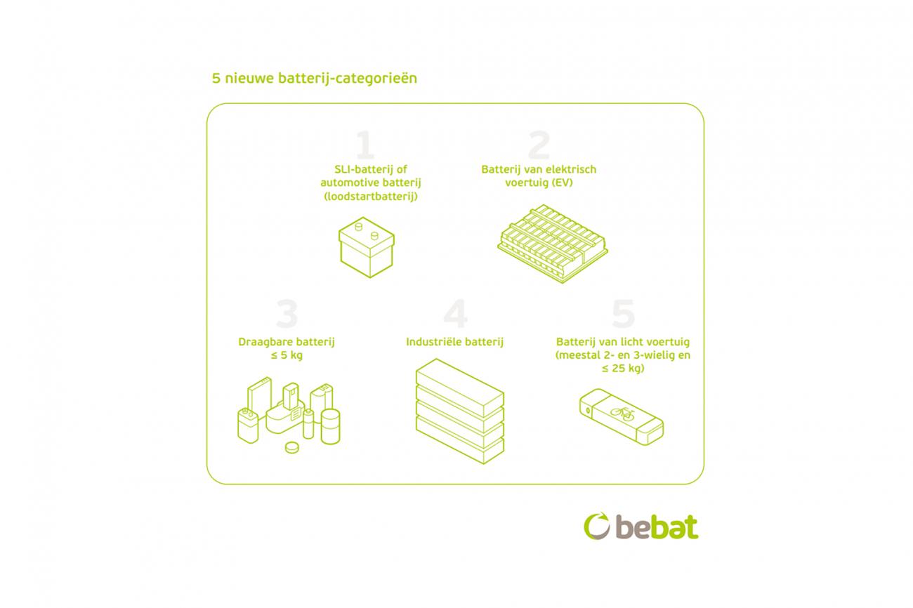 DVO | Bebat klaar om te voldoen aan nieuwe Europese…
