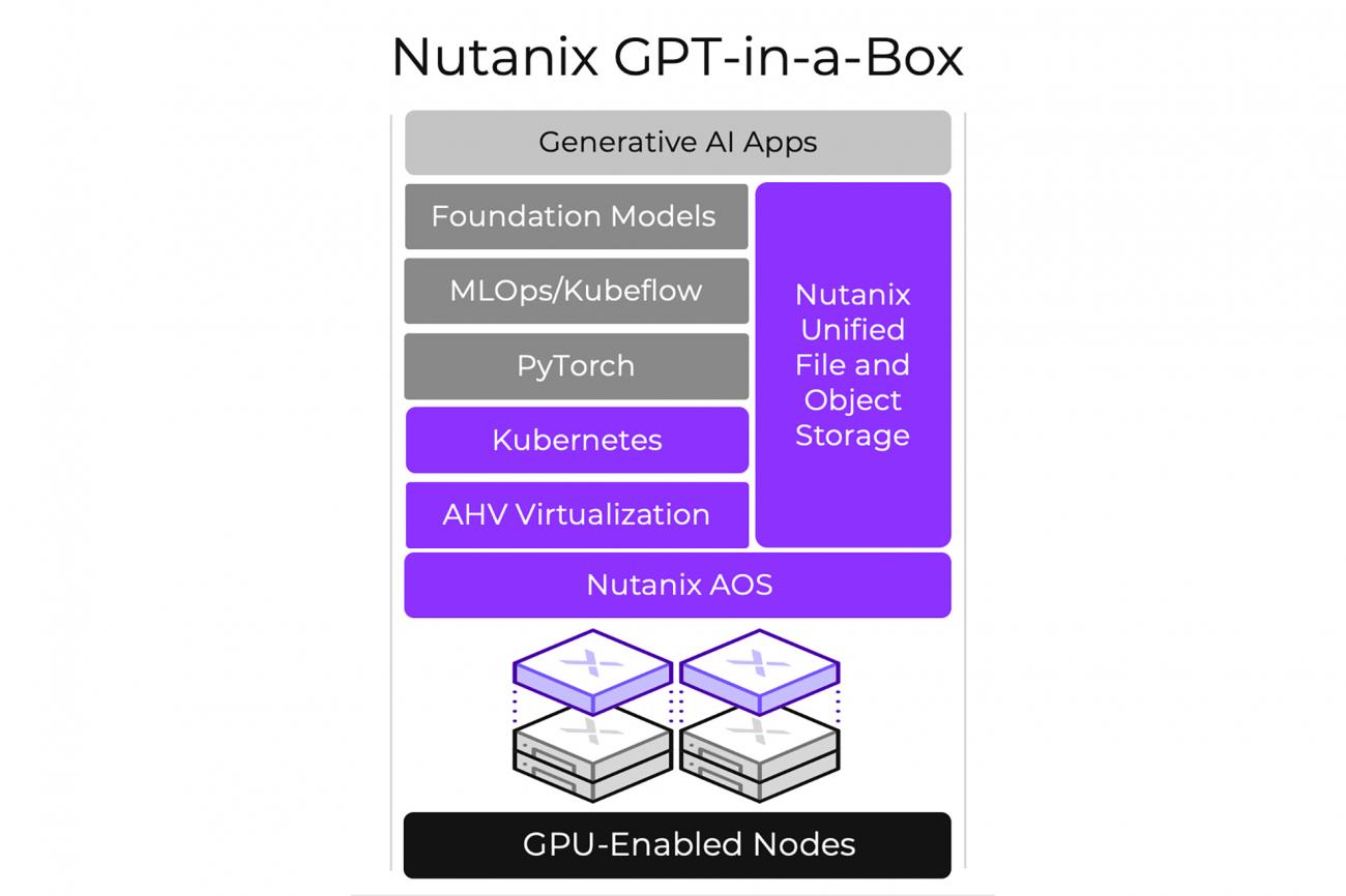 DVO | Nutanix pakt uit met Nutanix GPT-in-a-Box oplossing