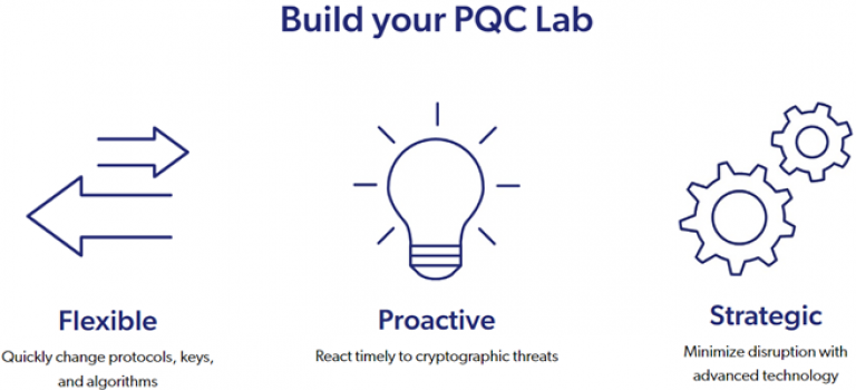 DVO | Nieuwe PQC Starter Kit van Thales en Quantinuum bereidt…