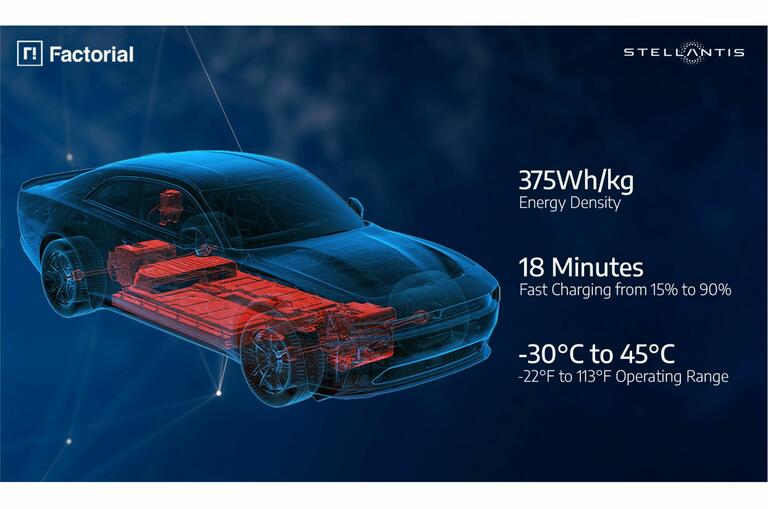 DVO | Stellantis en Factorial Energy valideren solid-state…