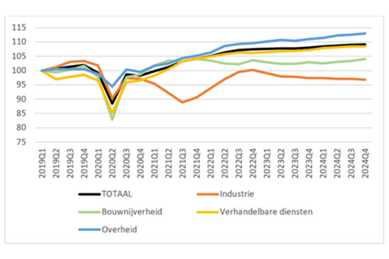 DVO | Gentse scale-up 24Flow krijgt één miljoen euro groeikapitaal…