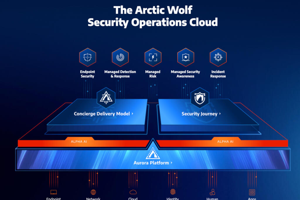 DVO | Arctic Wolf introduceert geavanceerde self-service functies…