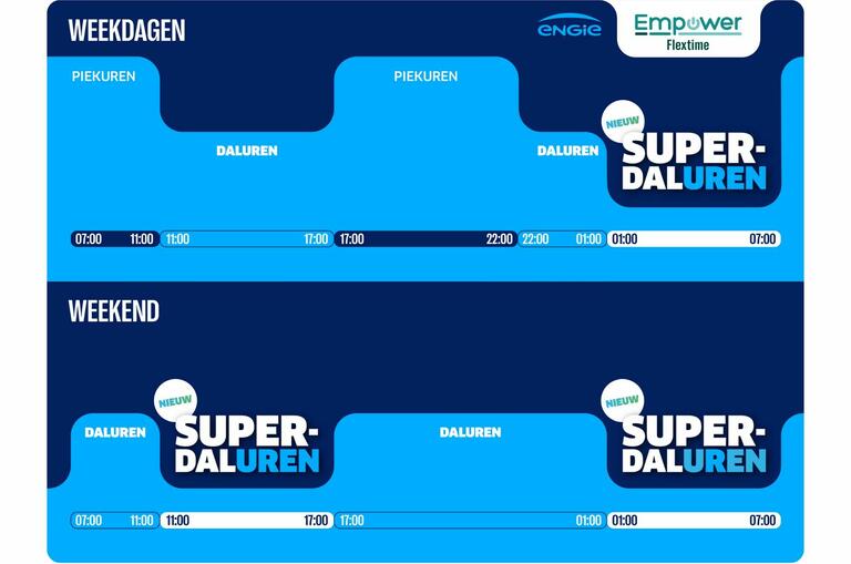 DVO | ENGIE breidt contract met "super-daluren" uit naar Brussel en…