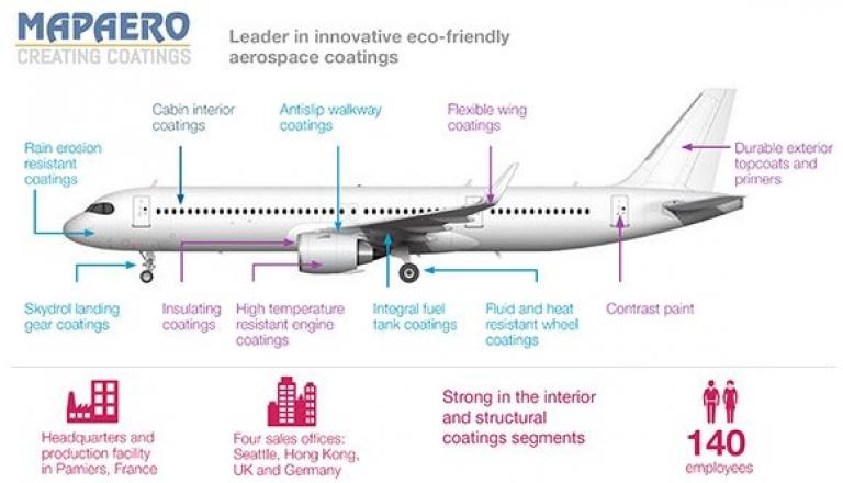 DVO | AkzoNobel maakt zich op voor overname Mapaero