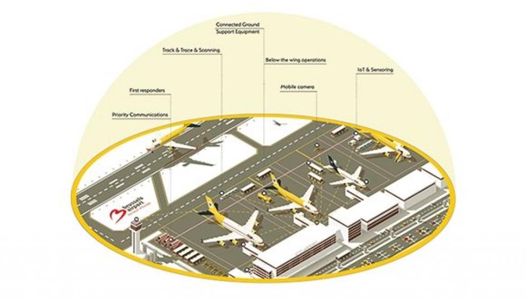 DVO | Citymesh bouwt 5G-netwerk uit voor Brussels Airport