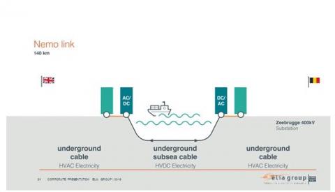DVO | Nemo Link van start met ontmijning zeebodem